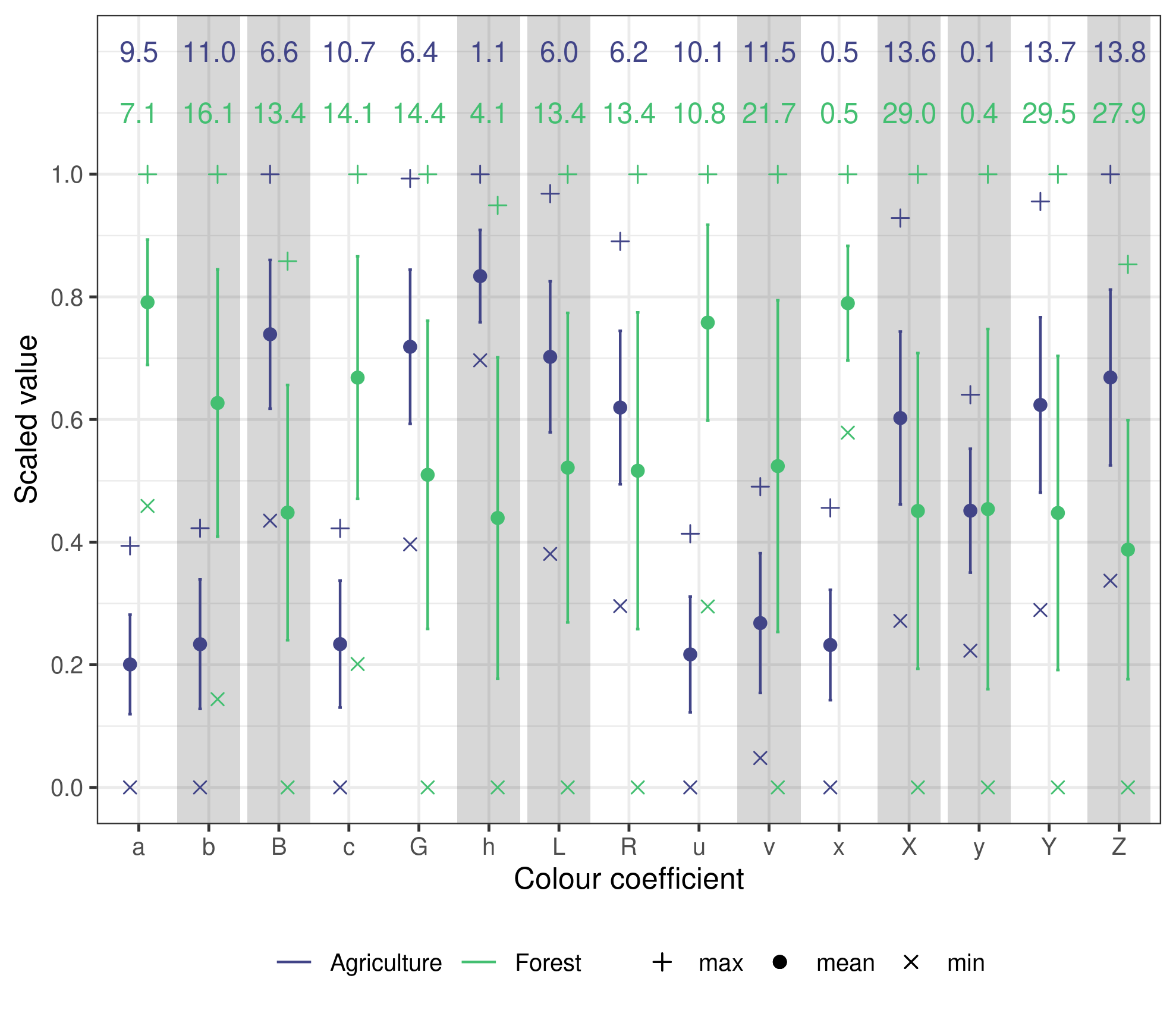 Investigating the Spatial Variability in Soil Geochemical and Colour ... Investigating the Spatial Variability in Soil Geochemical and Colour ...